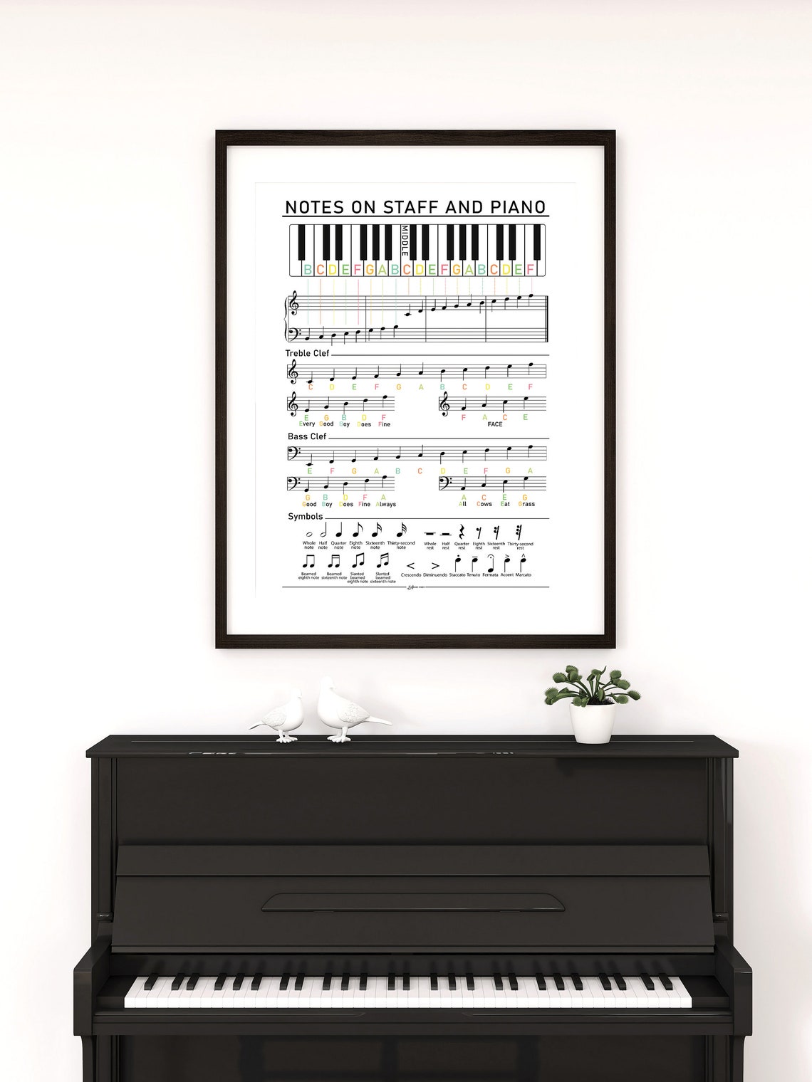 Piano Notation Poster, Notes on Staff Print, Piano Reference Chart ...