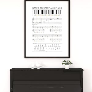 Piano Notation Poster, Notes on Staff Print, Piano Reference Chart ...