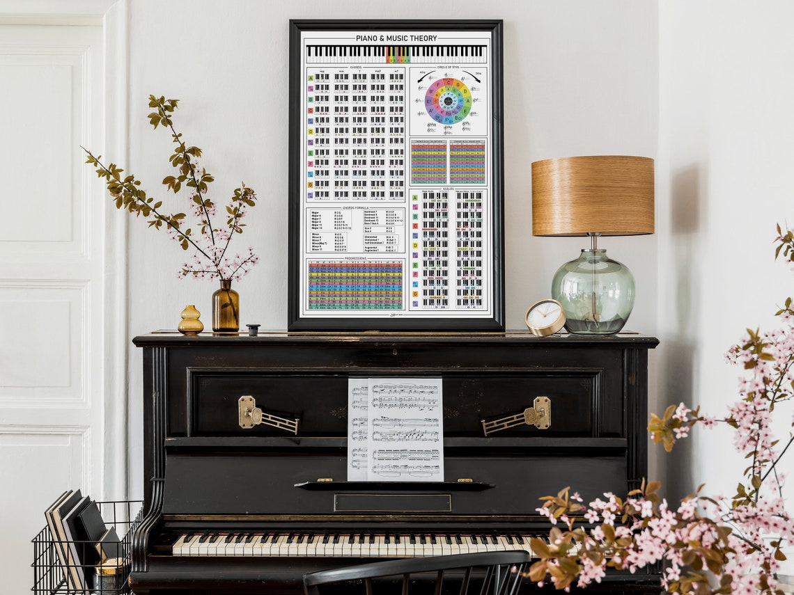 Piano Theory Poster, Chords, Circle of Fifths, Piano Scales, Music ...