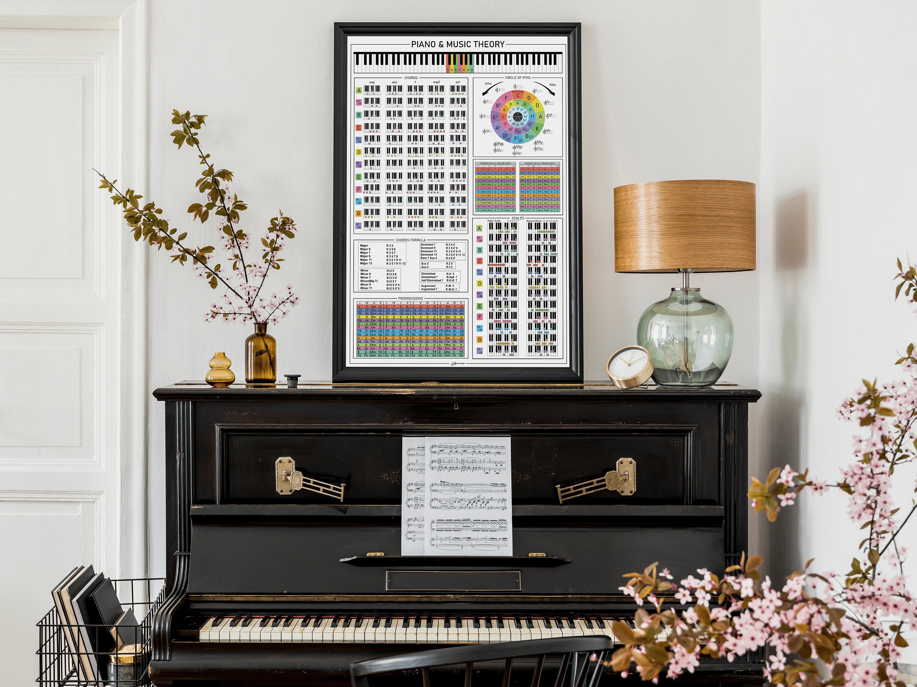 Piano Theory Poster, Chords, Circle of Fifths, Piano Scales, Music ...