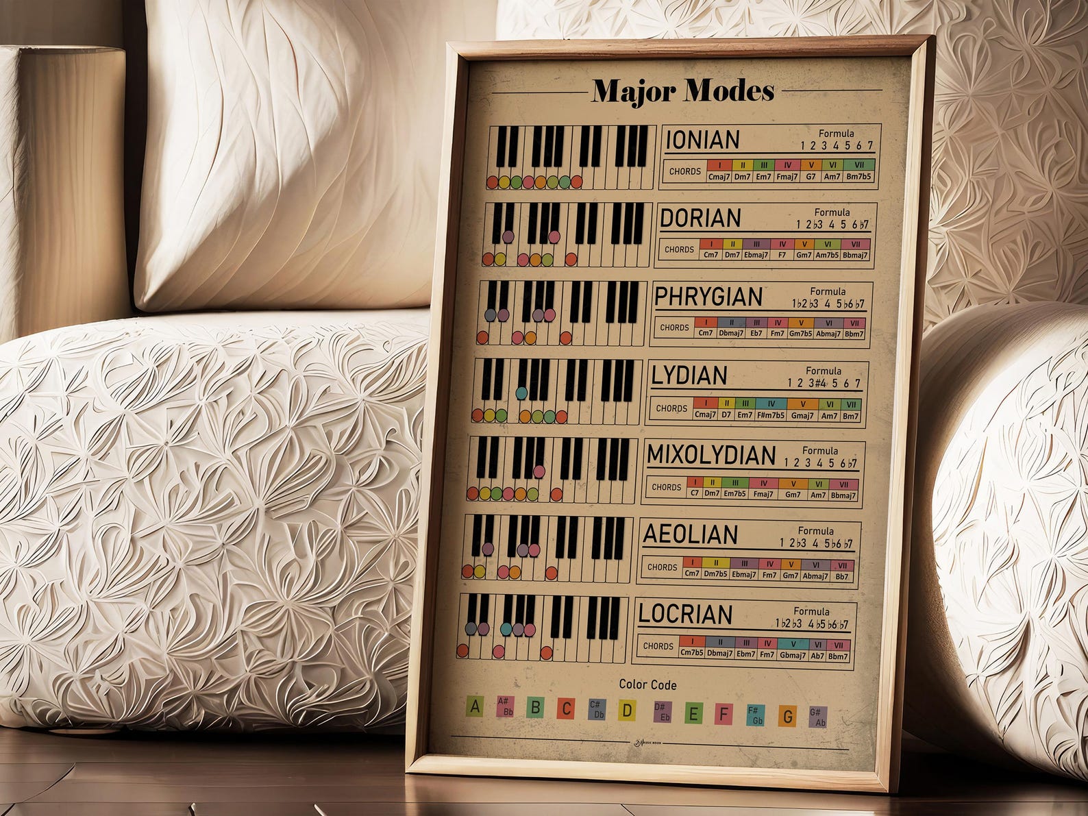 Piano Major Modes Chart, Music Education Poster (digital Download) - Etsy