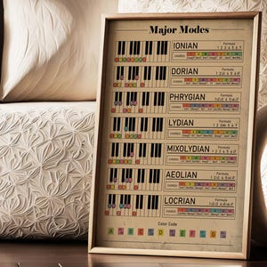 Major Modes Poster, Piano Reference Chart, Large Music Education Poster ...
