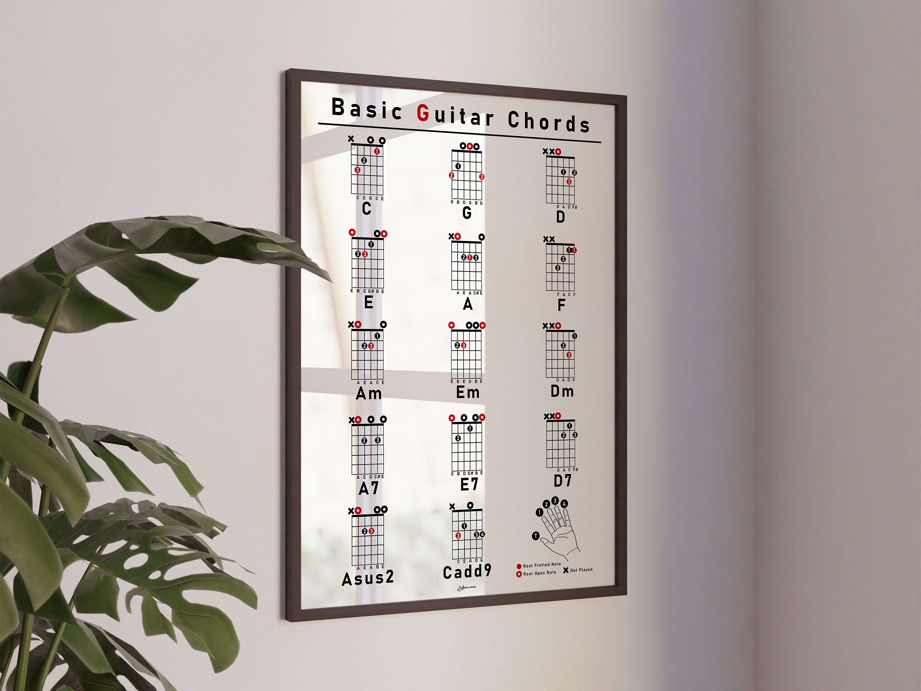 Essential Guitar Chords Poster, Basic Guitar Chords Guide, Chord ...