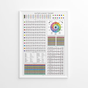 Guitar Theory Poster, Chords, Circle of Fifths, Scales, Guitar Fretboard, Music Theory All in ...