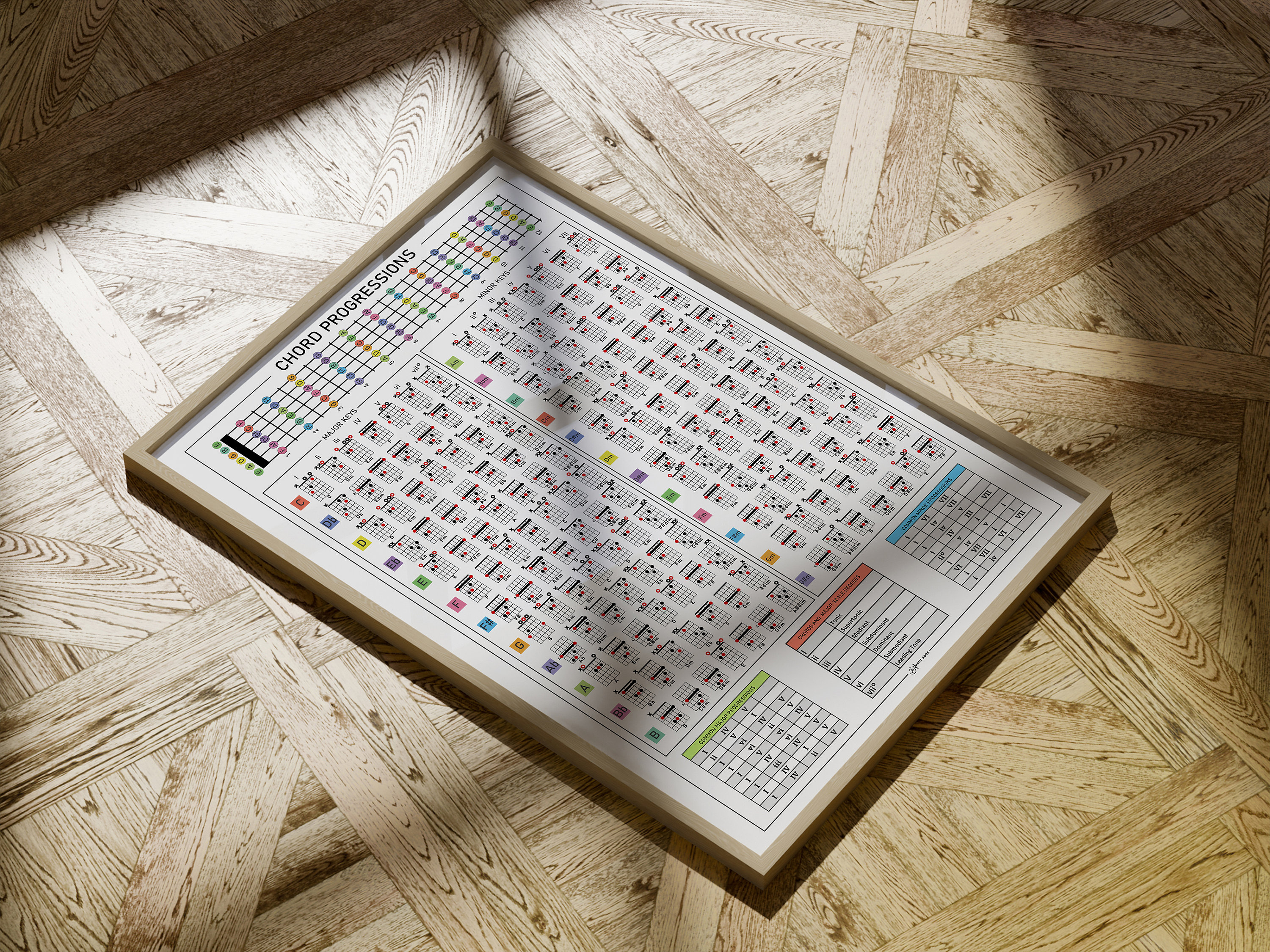 Guitar Chord Progressions Poster, Musical Harmony Print, Songwriting ...