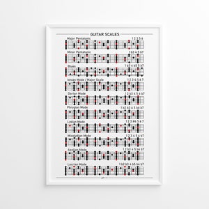 Guitar Poster Bundle, Set of 6 Guitar Theory Posters, Chords ...