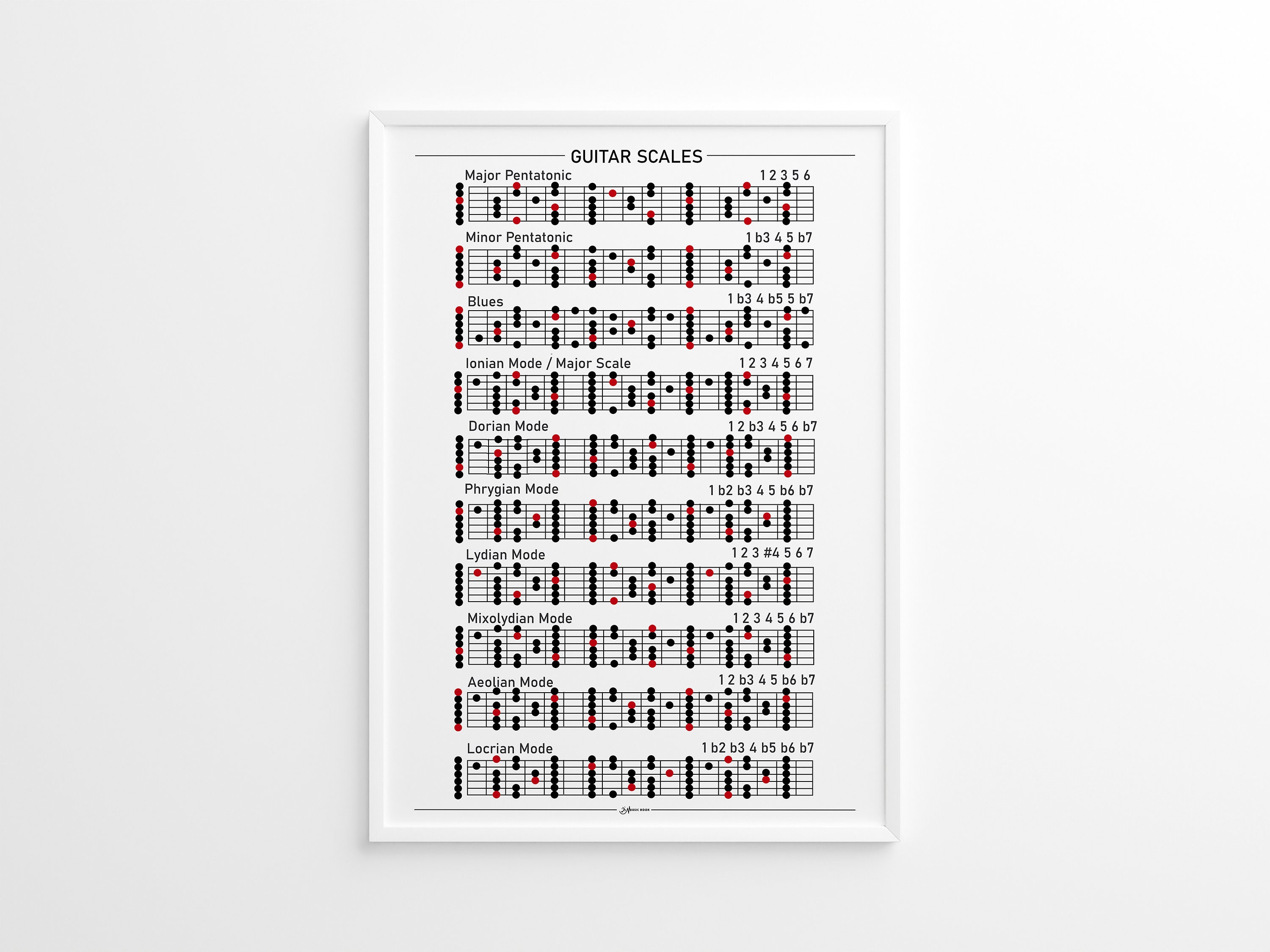 Guitar Poster Bundle, Set of 6 Guitar Theory Posters, Chords ...