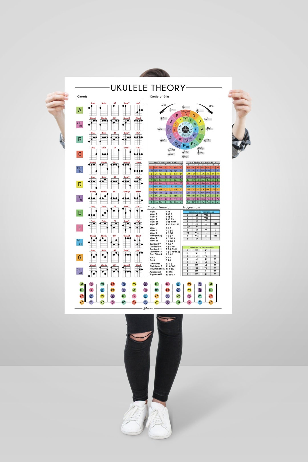 Ukulele Theory Poster, Ukulele Cheat Sheet, Chords for Every Note ...