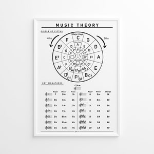 Music Theory Poster, Circle of Fifths Chart, Key Signatures, Black and White Music Theory Print ...