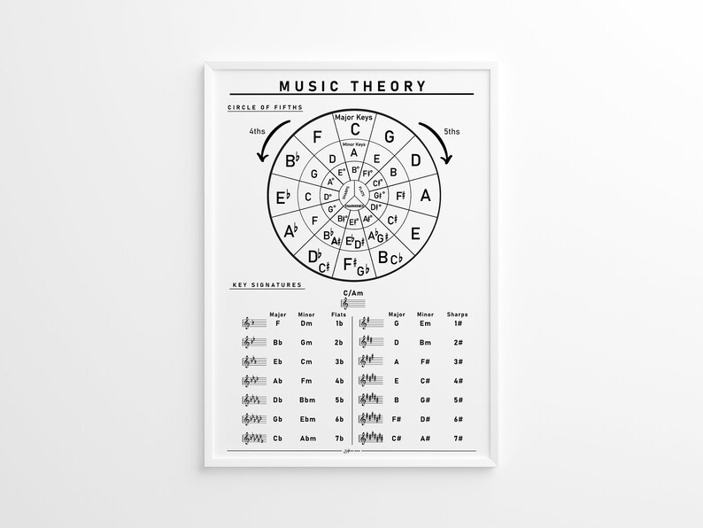 Music Theory Poster, Circle of Fifths Chart, Key Signatures, Black and ...