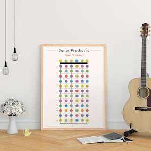 Open D Tuning Guitar Fretboard Poster, Alternate Tuning Fretboard Notes ...