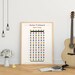 Open D Tuning Guitar Fretboard Poster, Alternate Tuning Fretboard Notes ...