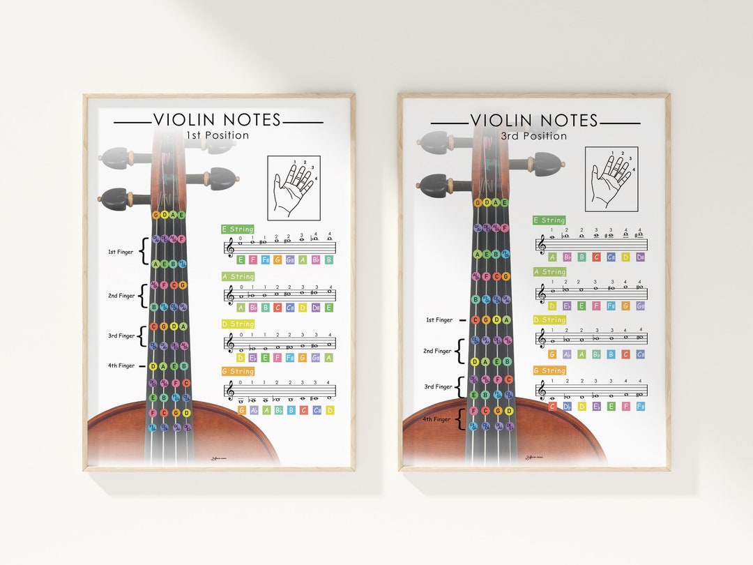 Violin Positions Set of 2, Fingerboard Notes Poster, Violin First ...