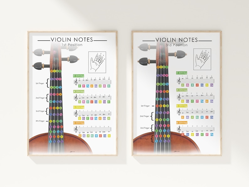 Violin Positions Set of 2, Fingerboard Notes Poster, Violin First ...