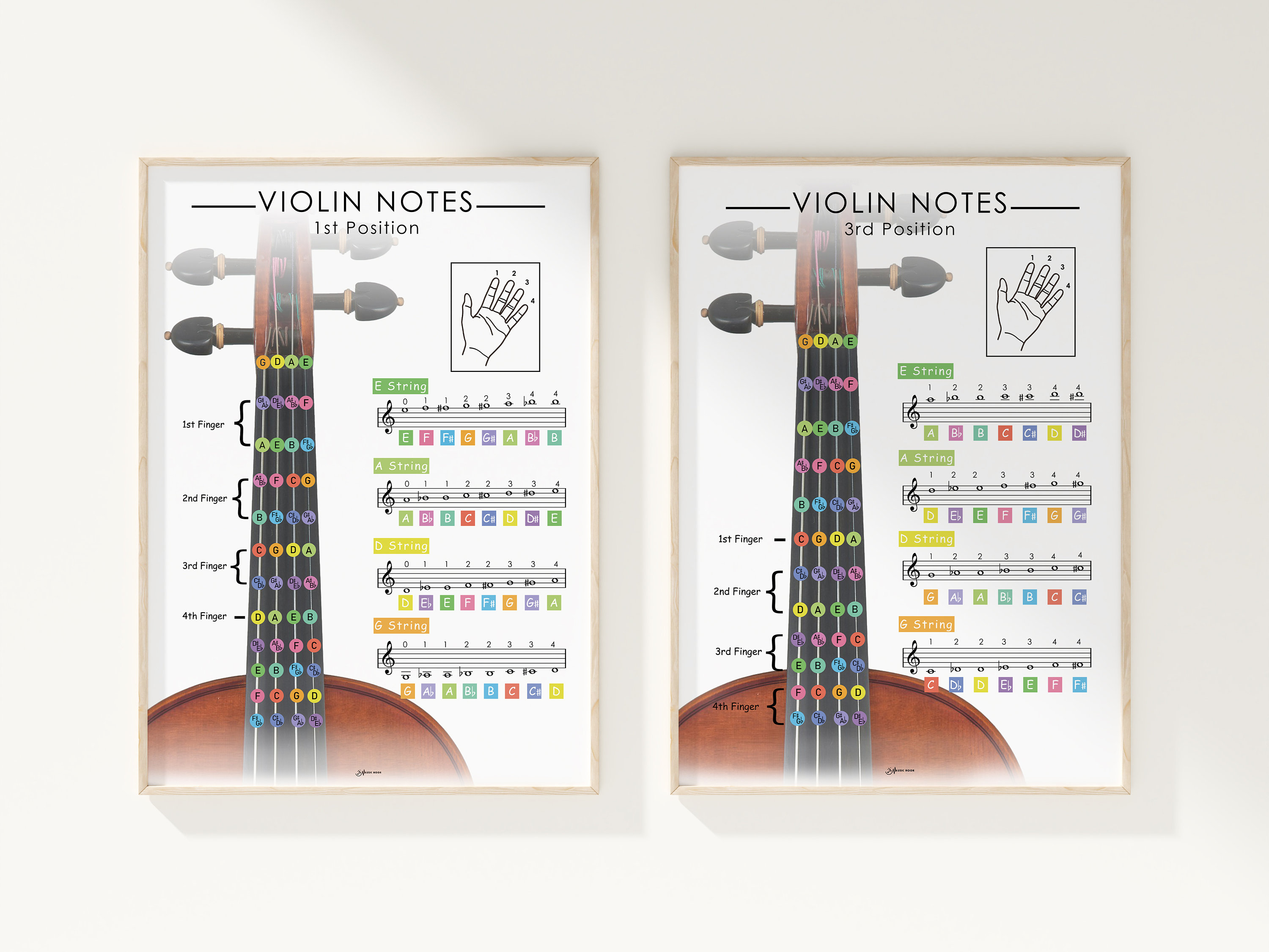 Violin Positions Set of 2, Fingerboard Notes Poster, Violin First ...