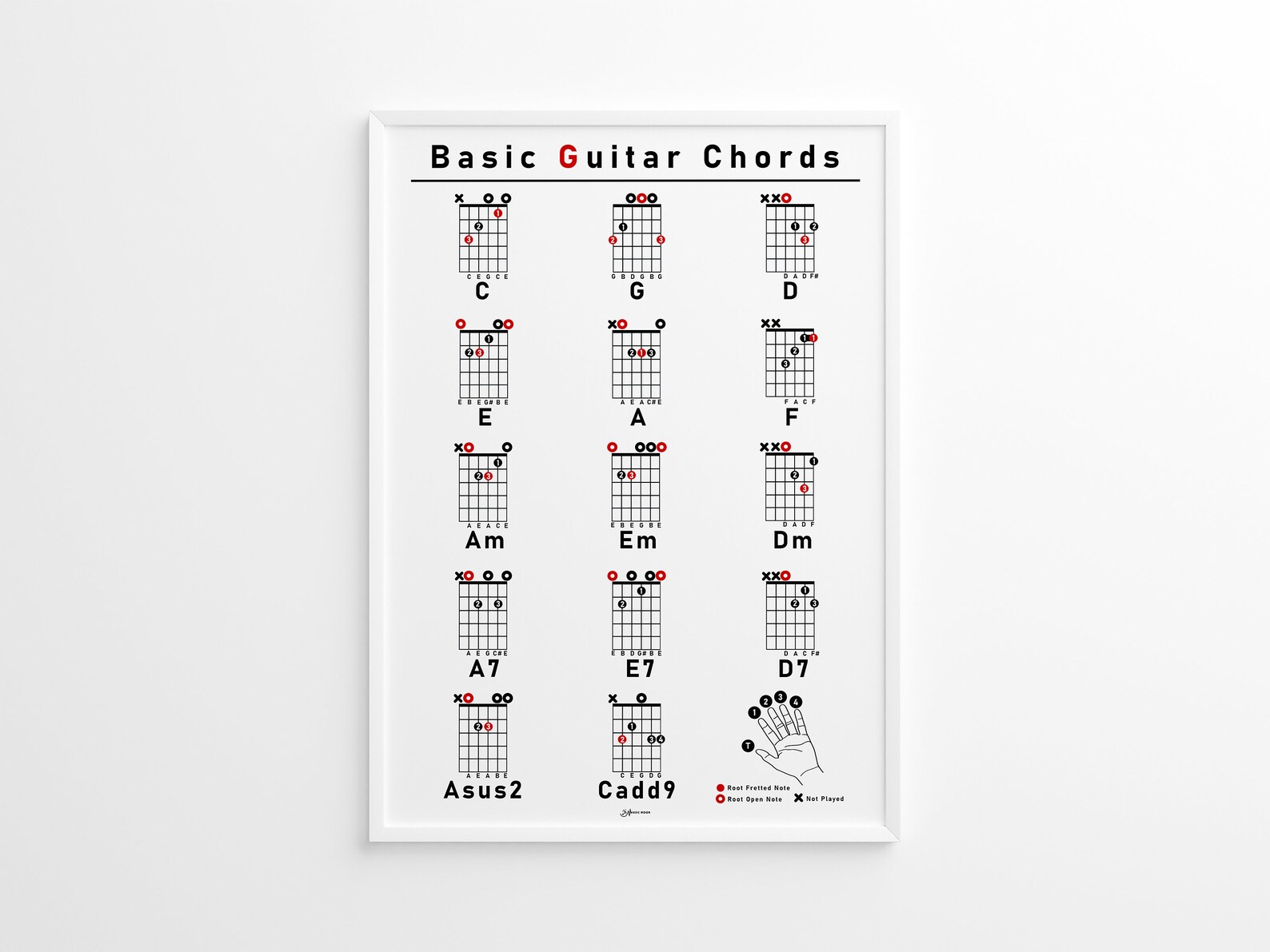 Basic Guitar Chords Poster | Beginner Guitar Reference Chart | Music ...