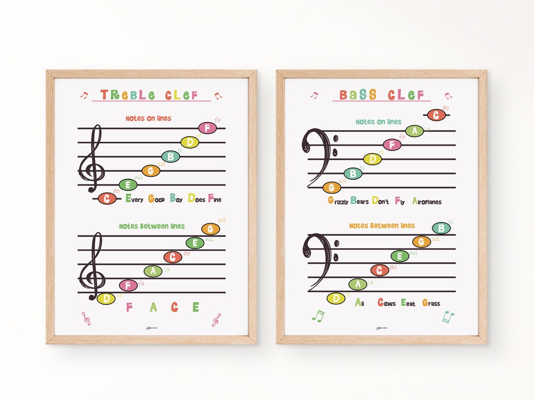Treble and Bass Clef Notes, Music Education Poster Set of 2, Classroom ...