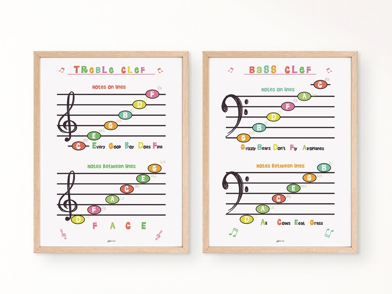 Treble and Bass Clef Notes, Music Education Poster Set of 2, Classroom ...