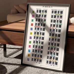 Music Scales Piano Poster, Reference Chart, Piano Education Print ...