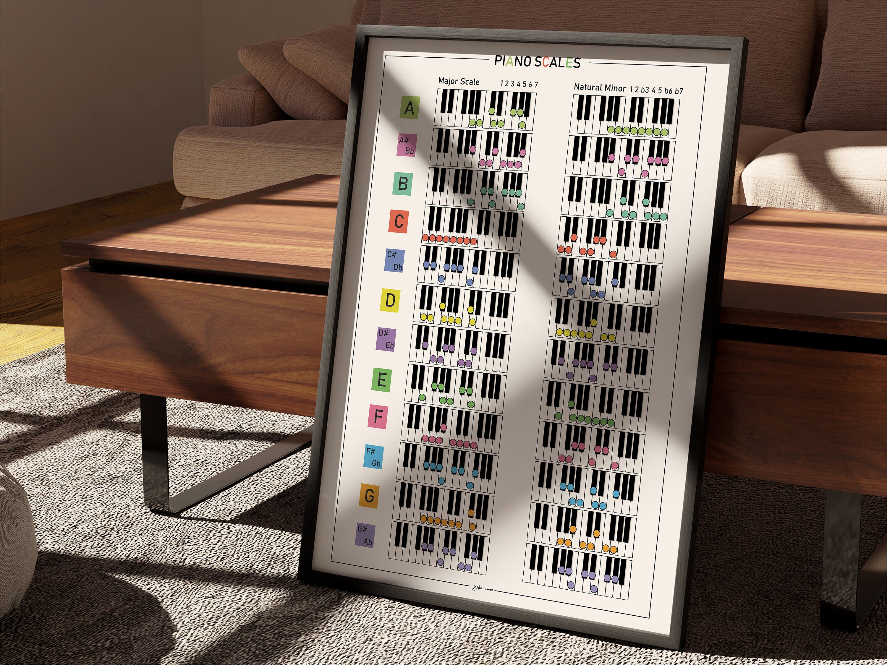 Music Scales Piano Poster, Reference Chart, Piano Education Print ...