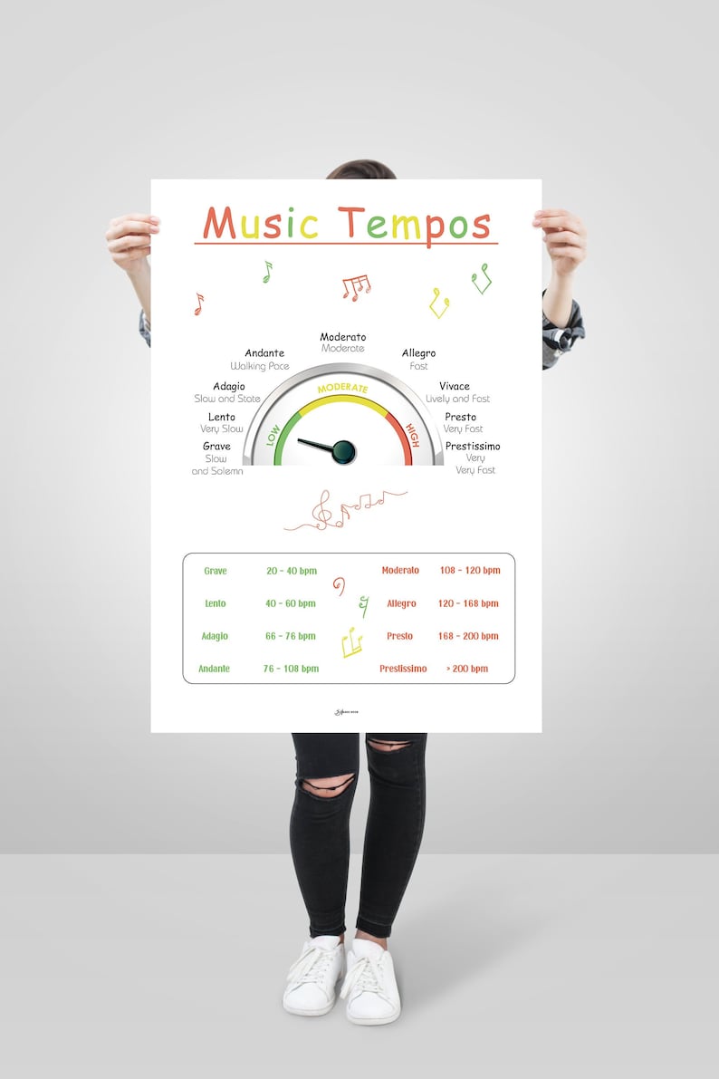 Music Tempos Wall Art, BPM Music Chart, Music Theory Poster, Tempo ...