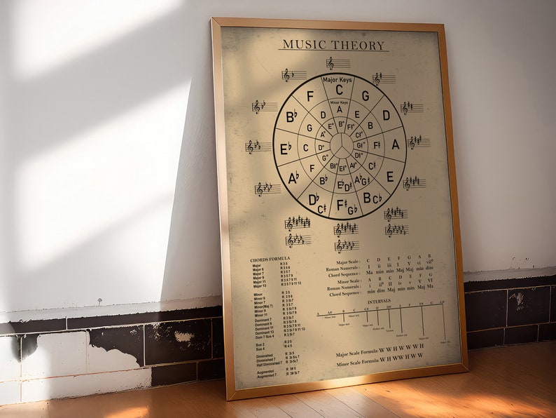 Vintage Music Theory Poster, Circle of Fifths Chart, Music Theory Print, Large Music Education ...