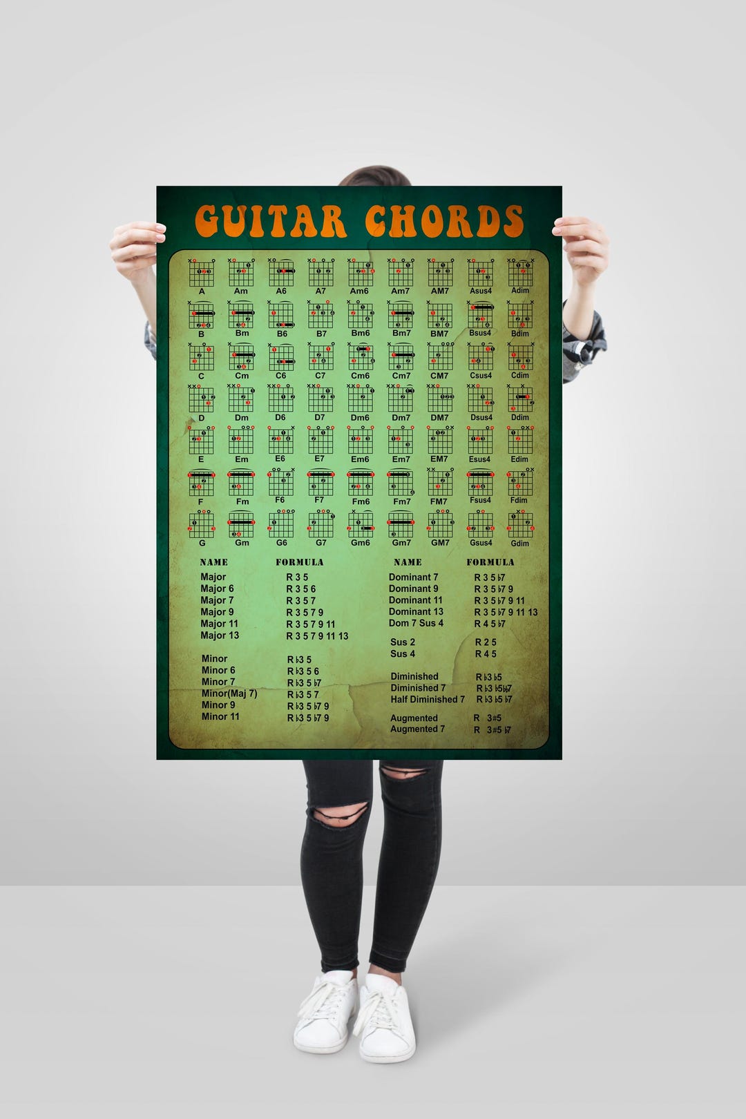 Vintage Guitar Chords Chart Poster, Music Room Decor (digital Download ...
