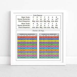 6 Music Theory Posters Set - Digital Download | Circle of 5ths, Scales ...
