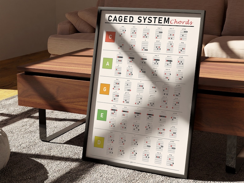 Guitar Movable Chords, CAGED System Print, Guitar Music Education Wall ...