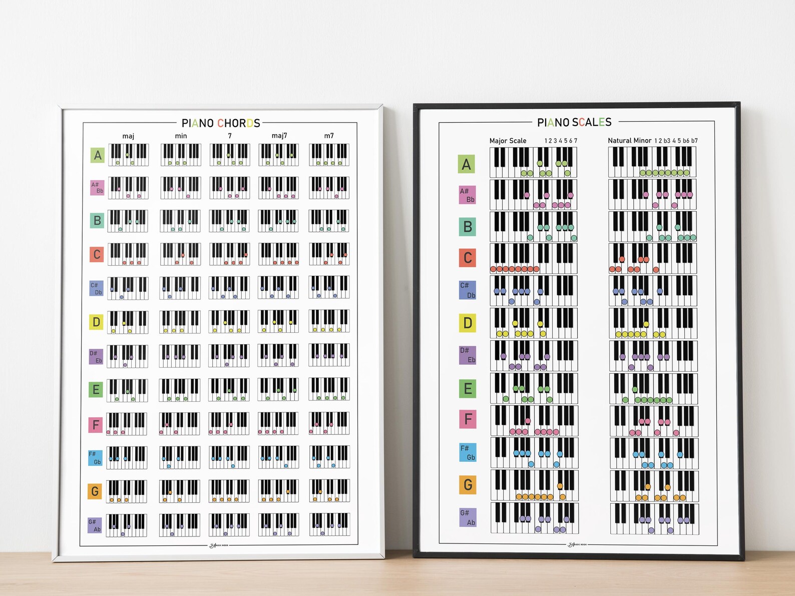 Piano Chords and Scales Poster Set, Music Theory Wall Art, Educational ...