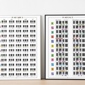 Piano Chords and Scales Poster Set, Music Theory Wall Art, Educational ...