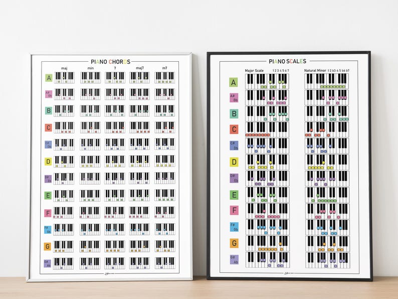 Piano Chords and Scales Poster Set, Music Theory Wall Art, Educational ...