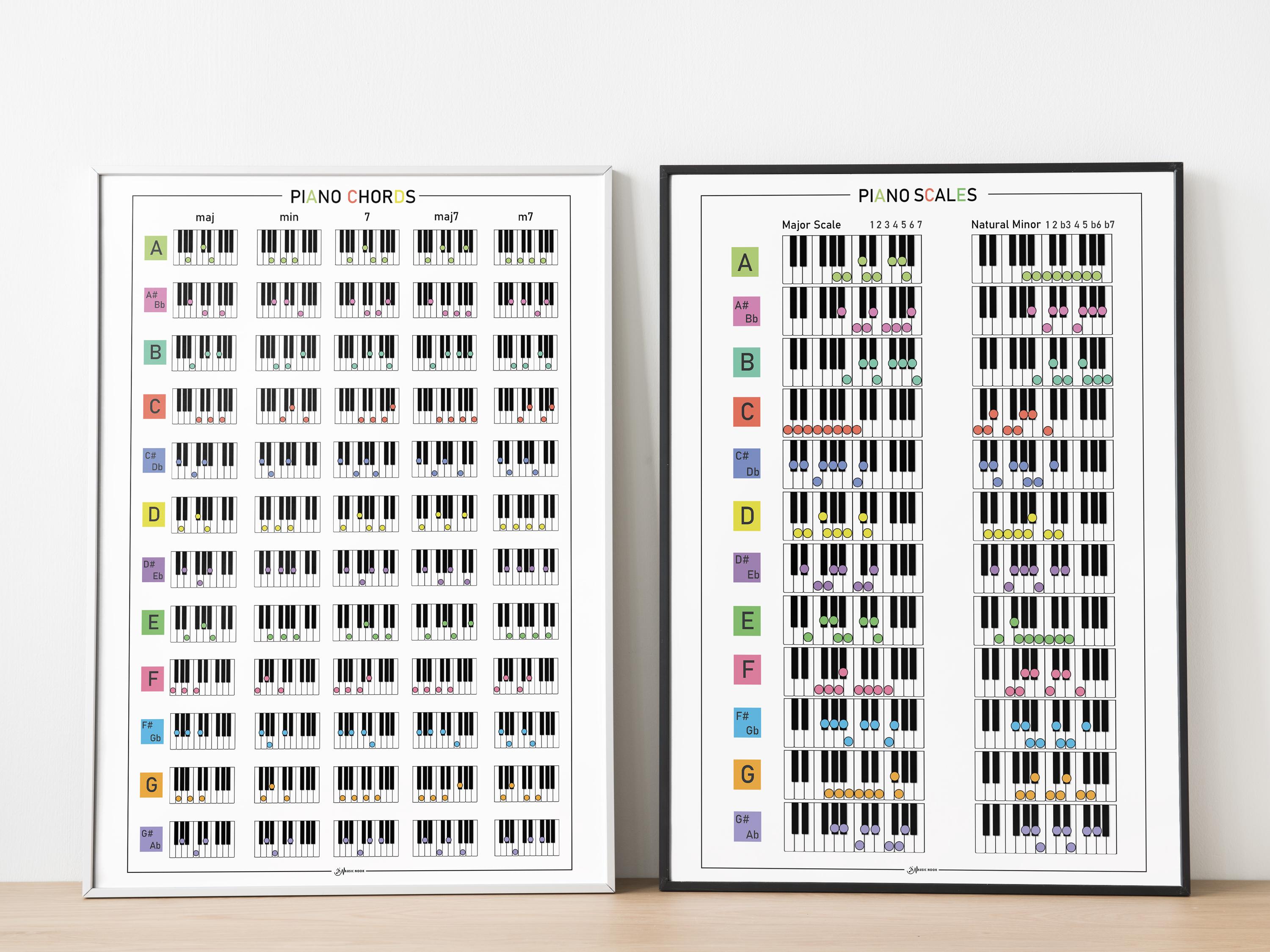 Piano Chords and Scales Poster Set, Music Theory Wall Art, Educational ...