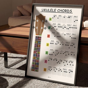 Ukulele Chords Poster, Gift Included-chords and Tabs Diagrams, Large ...