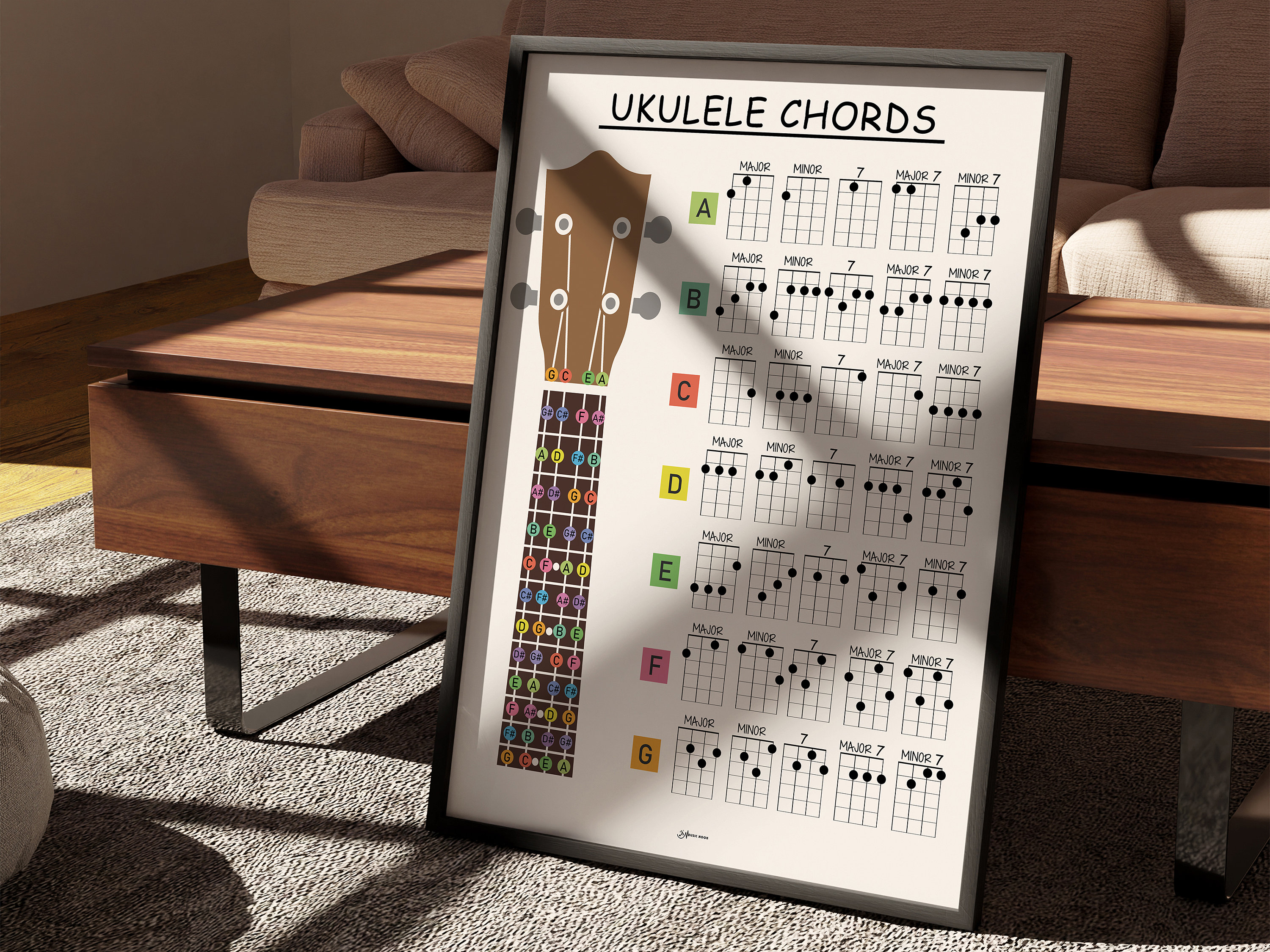 Ukulele Chords Poster, Gift Included-chords and Tabs Diagrams, Large ...