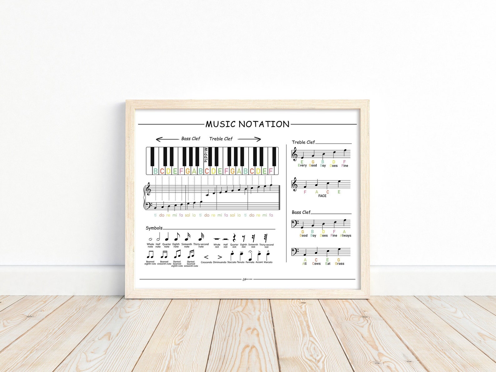 Beginner Piano Theory Poster, Notes on the Staff Print, Piano Keys and ...