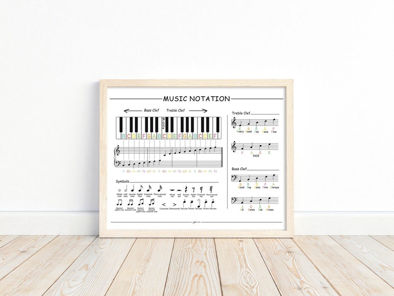 Beginner Piano Theory Poster, Notes on the Staff Print, Piano Keys and ...