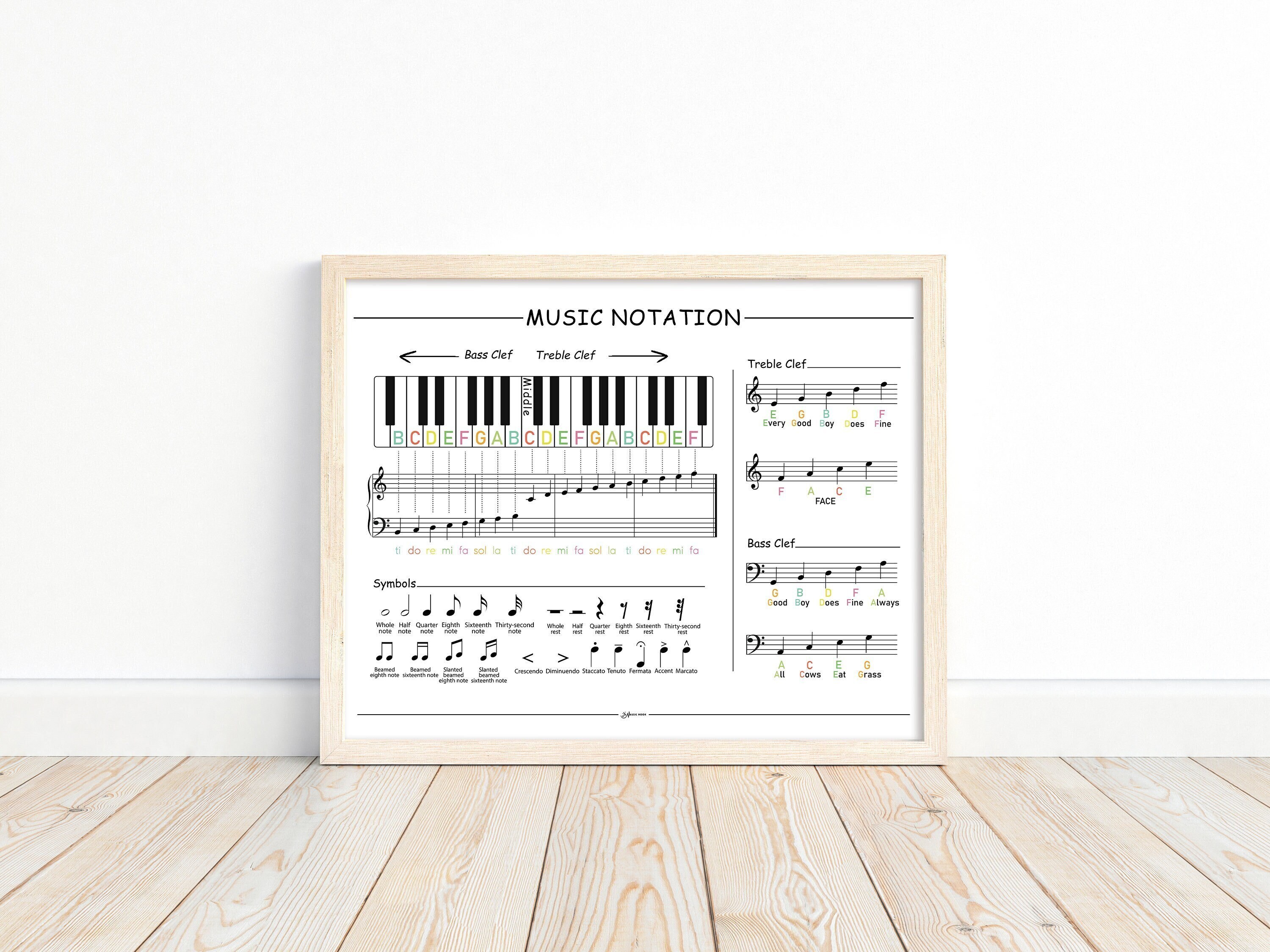 Beginner Piano Theory Poster, Notes on the Staff Print, Piano Keys and ...