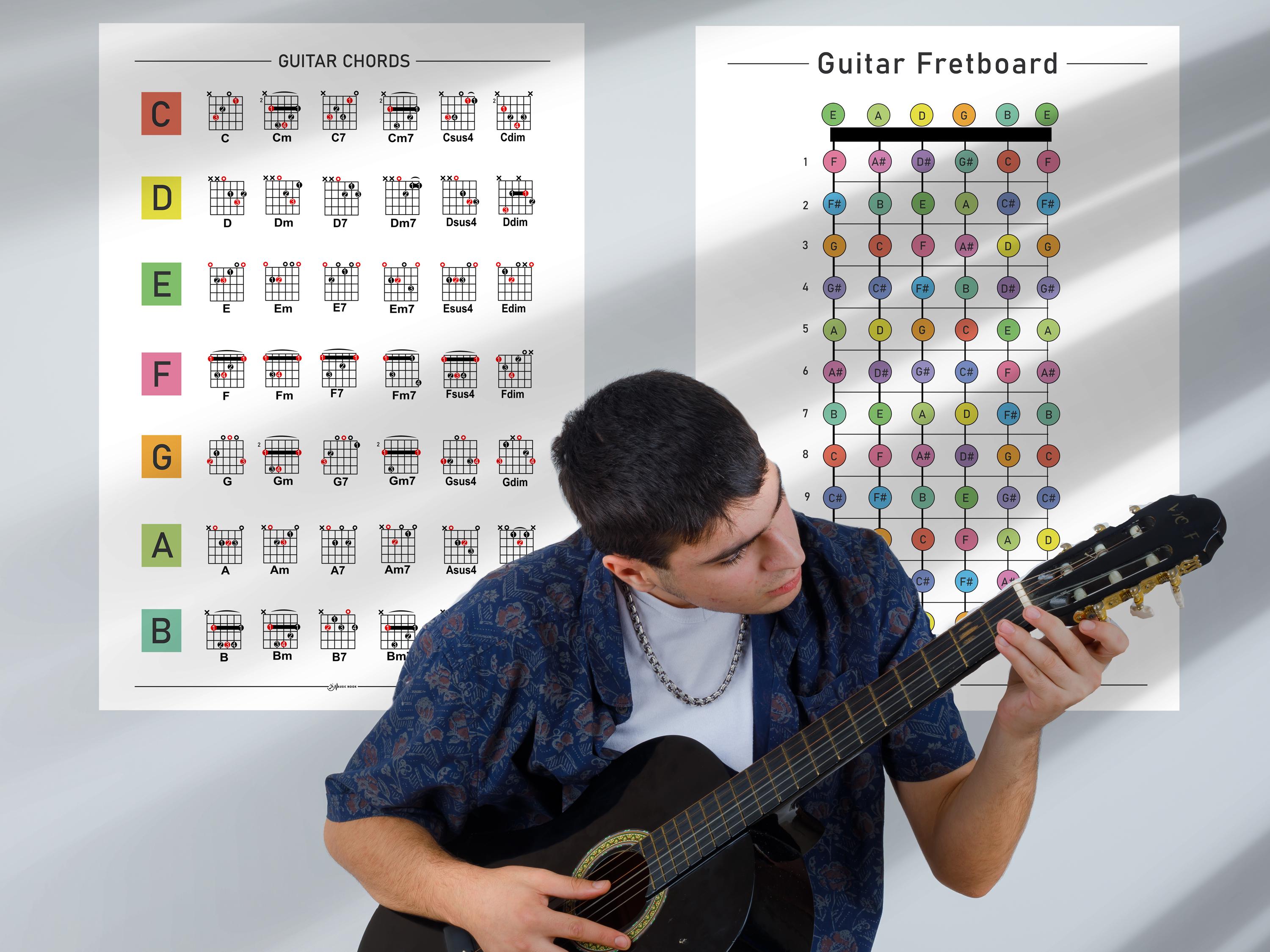 Guitar Chords & Fretboard Posters Set, Music Learning Wall Art ...