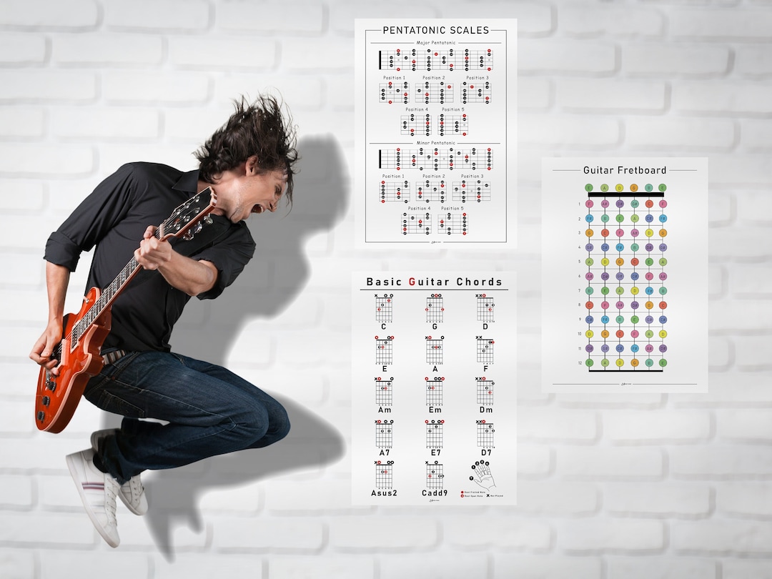 Beginner Guitar Theory Poster Set of 3, Guitar Bundle, Fretboard Chart ...