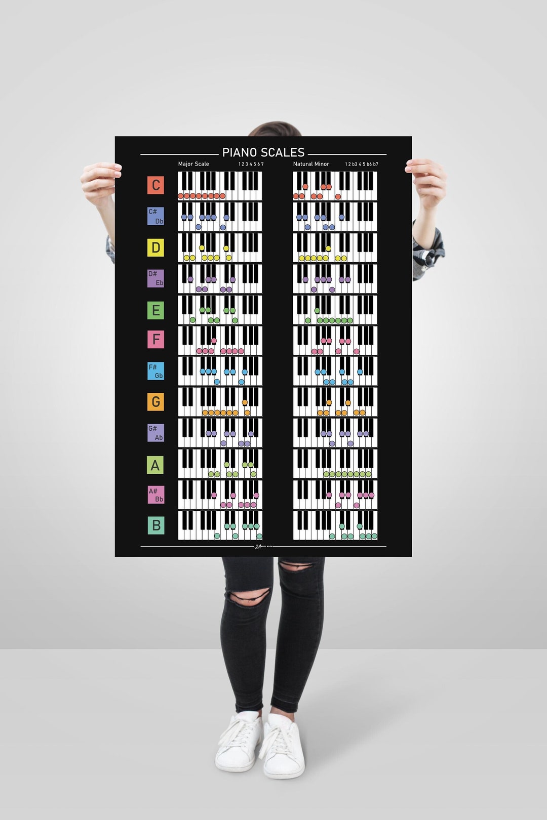 Black Piano Scales Poster, Major & Minor, Reference Chart, Piano ...