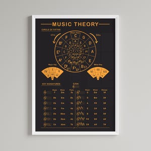 Music Scale Formulas & Circle of Fifths Poster Set, Music Theory Wall ...