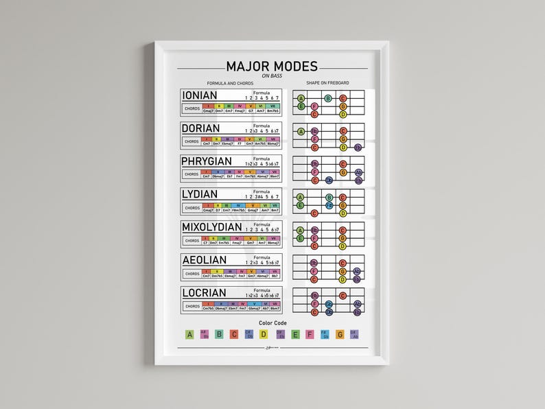 Major Modes Bass Chart, Bass Guitar Music Theory Poster, Bass Scales ...