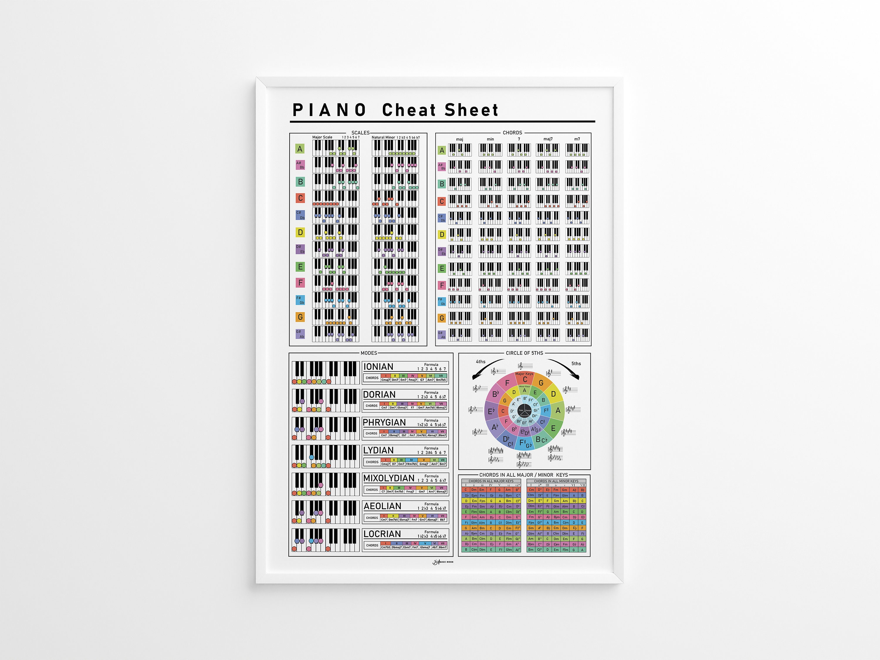 Piano Theory Cheat Sheet Poster, Chords, Circle of Fifths, Scales ...