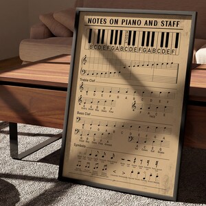 Music Theory Posters for Piano, Circle of Fifths, Notes on Staff and ...