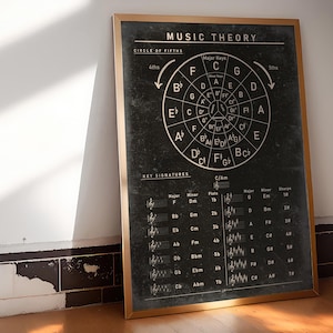 Vintage Music Theory Poster, Circle of Fifths Chart, Key Signatures Chart, Music Theory Print ...