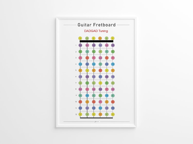 DADGAD Guitar Fretboard Poster, Colorful Printable Wall Art, Alternate ...