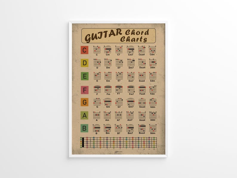 Antique Guitar Chord Diagrams Wall Art, Vintage Guitar Chords Print ...