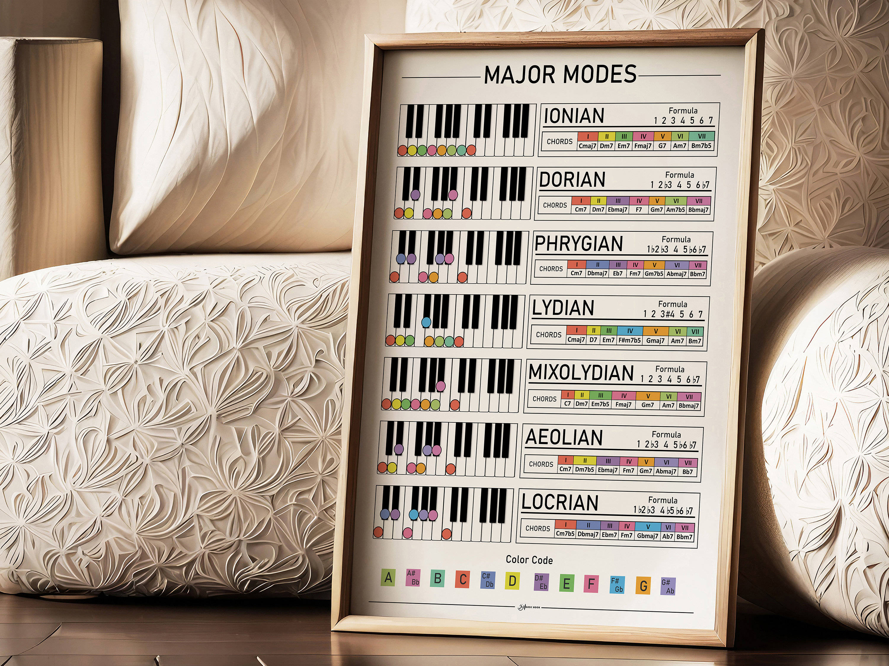 Piano Major Modes Poster, Piano Reference Chart, Large Music Education ...