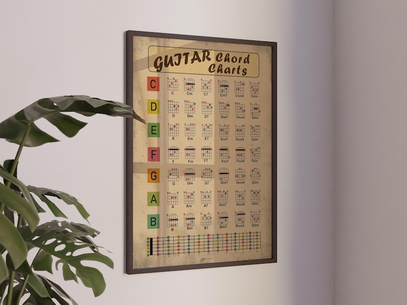 Antique Guitar Chord Diagrams Wall Art, Vintage Guitar Chords Print ...